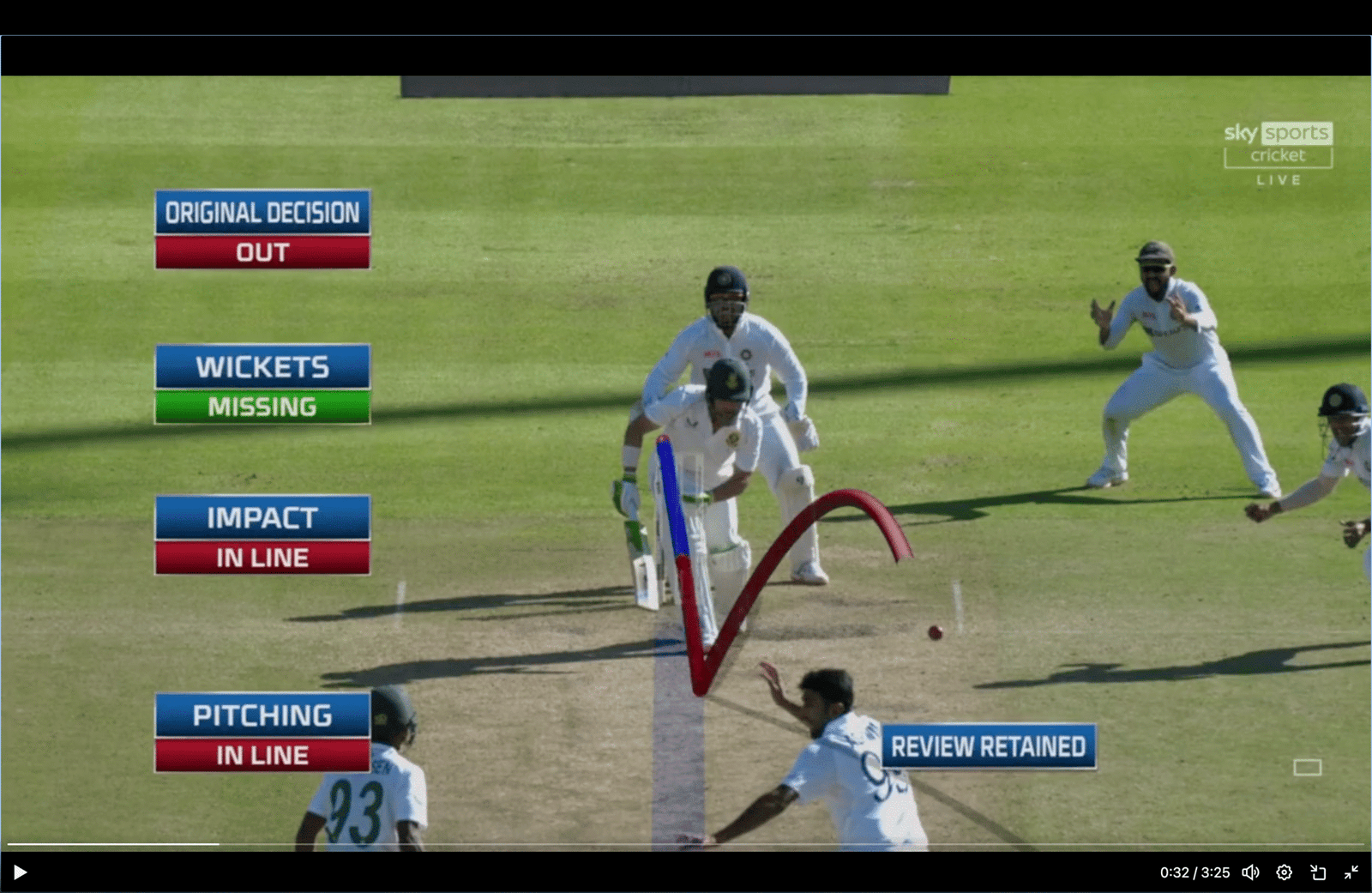 LBW Rules Every Cricket Fan Needs To Know | Everything Cric